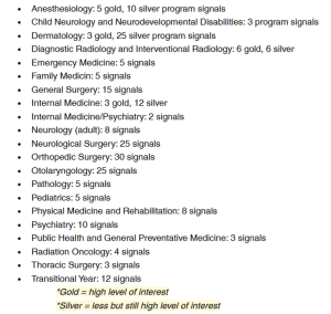 10 Tips for Writing Personal Statement for ERAS Geographic Preference ...